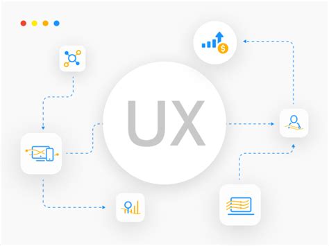 Nested Content UX Ideas To Make Your Website More Enjoyable