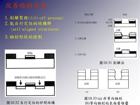 Ppt 半導體製程 4 版 Microchip Fabrication 第 10 章 先進的微影製程 Powerpoint Presentation Id 6318025