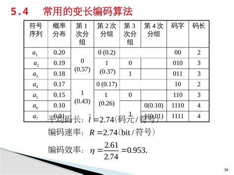 无失真信源编码