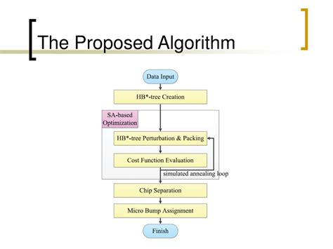 Ppt Multiple Chip Planning For Chip Interposer Codesign Powerpoint