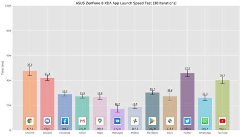 Asus Zenfone Review The Best Small Phone Of