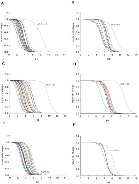 Titration Curve Amino Acid