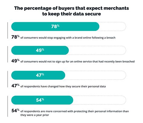 Payment Tokenization A Guide For Business Owners TechMagic