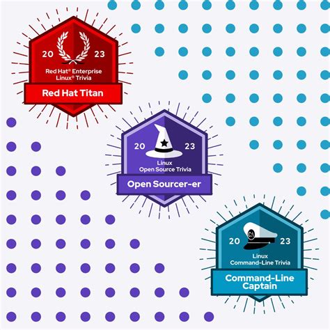 Anjani Kumar Panchal On Linkedin Lifeatredhat Linuxlovers