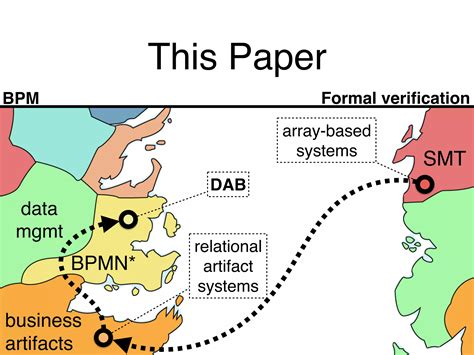 formal modeling and smt based parameterized verification of data aware bpmn ppt