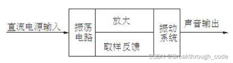 无源蜂鸣器驱动与独立按键应用 Csdn博客