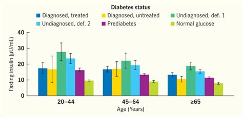 Insulin Numbers Chart My XXX Hot Girl