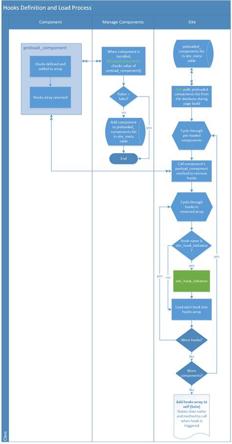 Nestor Documentation