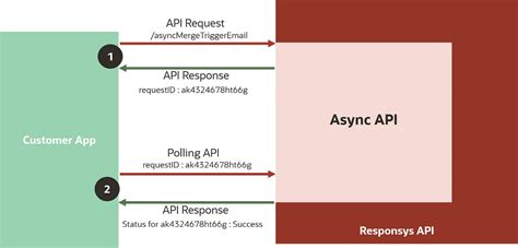 异步 Api 设计最佳实践：用于实时通信的服务端事件发送 Sse 董宗磊的博客 靡不有初，鲜克有终