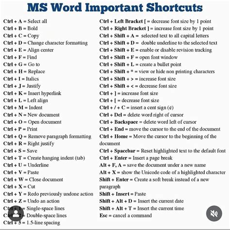 Software Offers On Linkedin Msoffice Msword Mswordtricks
