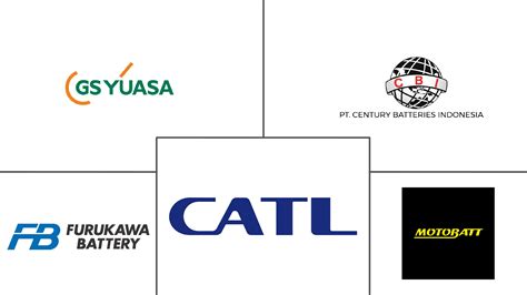 인도네시아 배터리 시장 규모 점유율 및 산업 분석