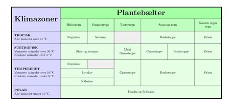 Table With Multicolumn Multirow And Multiple Colours TeX LaTeX Stack Exchange
