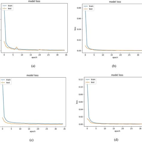 Rmse Plot In Ann Model For Aδreshcdocumentclass 12pt Minimal