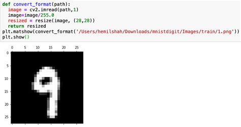 Mnist Digit Classification With 99 Accuracy By Hemil Shah Medium