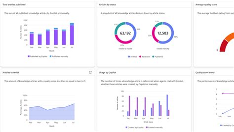 Knowledge Management Agent For D365 Customer Service