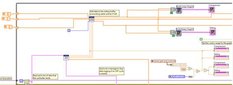 Displaying 2 Xy Graphs In The Front Panel Make The Graphs Start Lagging