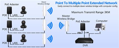 Point To Point Starlink Internet Outdoor Long Range Point To Point Starlink Internet Outdoor Long Range