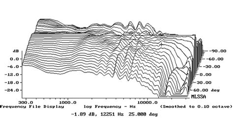 New Production Three Way Big Bookshelf Speakers Audio Science Review ASR Forum