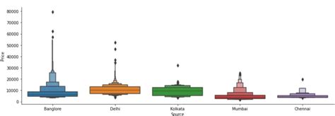Python Projects For Data Science Portfolio Kdnuggets