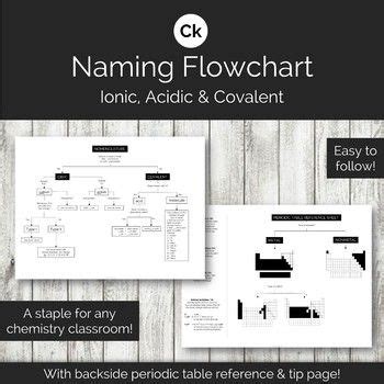 Naming Flowchart And Card Sort For Ionic Covalent Compounds Easy To Follow Flow Chart