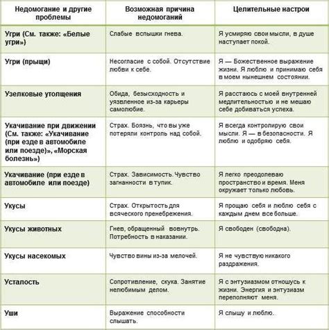 Louisa Hay Table Of Diseases Causes And Affirmations Wa