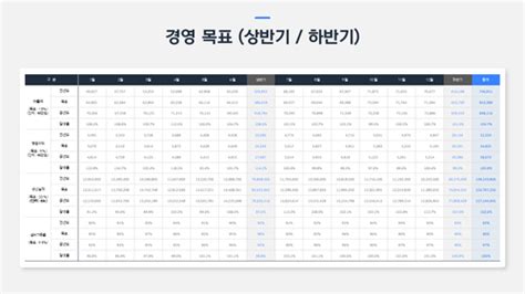 상반기 하반기 성과관리 실적 보고서