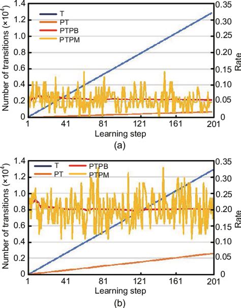 figure 7 from a deep q learning network based active object detection model with a novel