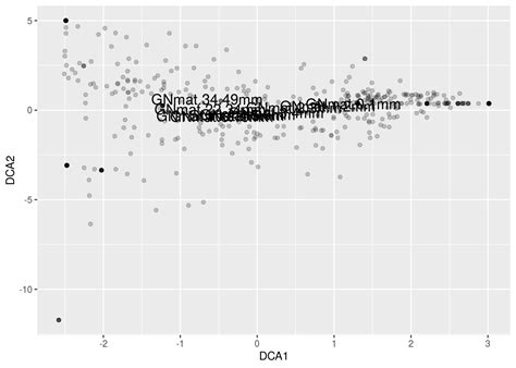 Chapter 14 Microbiome Data Analysis Worked Bioninformatics Statistics And Machine Learning