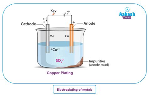 Draw The Diagram Of A Simple Circuit Showing Electroplating Wiring