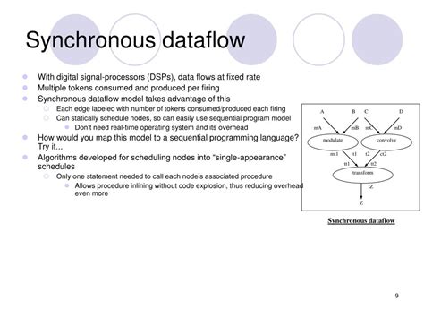 Ppt 5 High Performance Embedded Systems Using Concurrent Process Cont Powerpoint