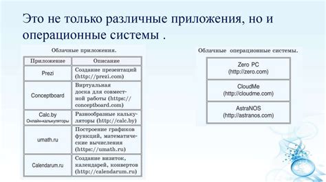 Облачные технологии Сервисы совместной работы презентация онлайн