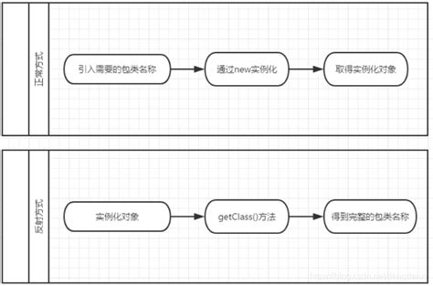 继承和反射 Csdn博客