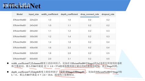 91 Efficientnet网络详解和92使用pytorch搭建efficientnet网络 Csdn博客