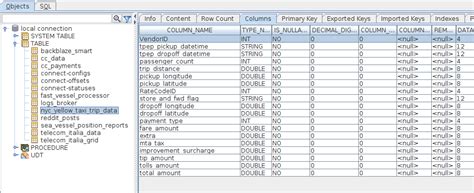 Using The Lenses Jdbc Driver With Squirrel Sql Blog