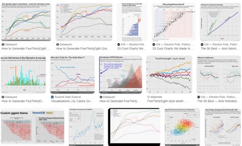 How To Improve Graphs With Themes And Palettes Top Packages In R R