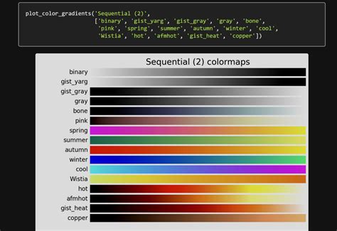 Data Visualization Using Geopandas In Python Iaac Blog