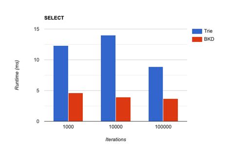cratedb blog geometric shapes indexing with bkd trees