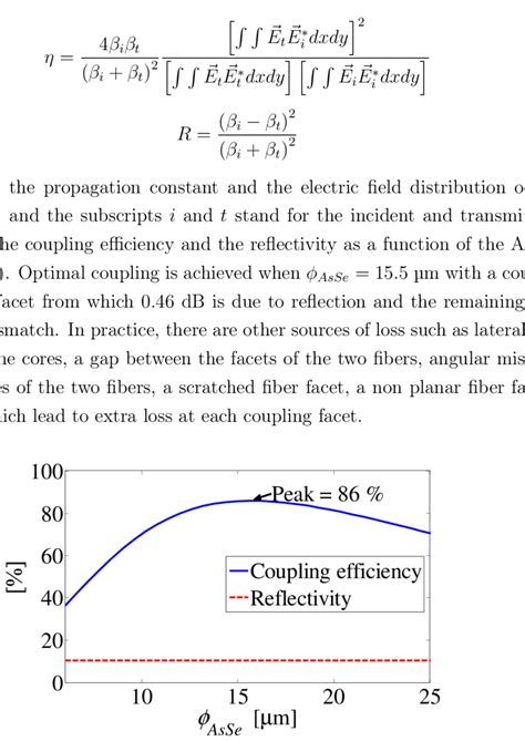 Coupling Efficiency Dna At Marcus Hanger Blog