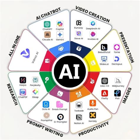 Artificial Intelligence Ai Is The Simulation Of Human Intelligence In