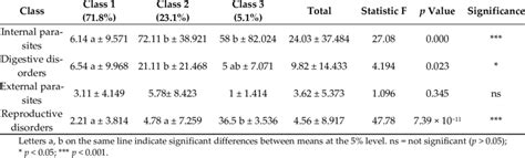 Classification Table Of Variables Download Scientific Diagram