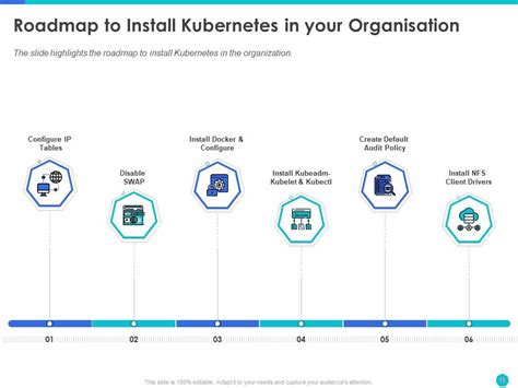 Kubernetes Docker Container Implementation Ppt Powerpoint Presentation