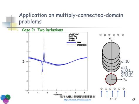 ppt regularized meshless method for boundary value problems with