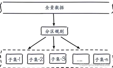 Redis：数据分区集群有哪些方案redis Topic 分区 Csdn博客
