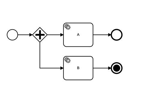 How Do I Model An Optional Task Discussion And Questions Camunda Forum