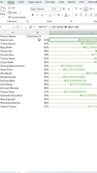 Excel Datavisualization Exceltricks Mis Spreadsheetmagic Sohan Dey