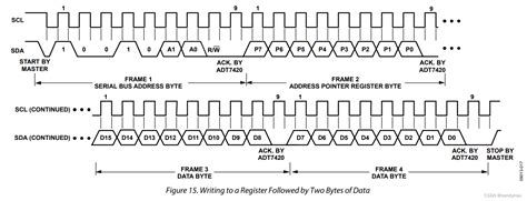 Nexys4 Ddr迪芝伦xc7a100tcsg324 1型，adt7420测温