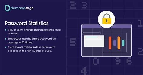 35 Password Statistics Of 2024 The Ultimate List