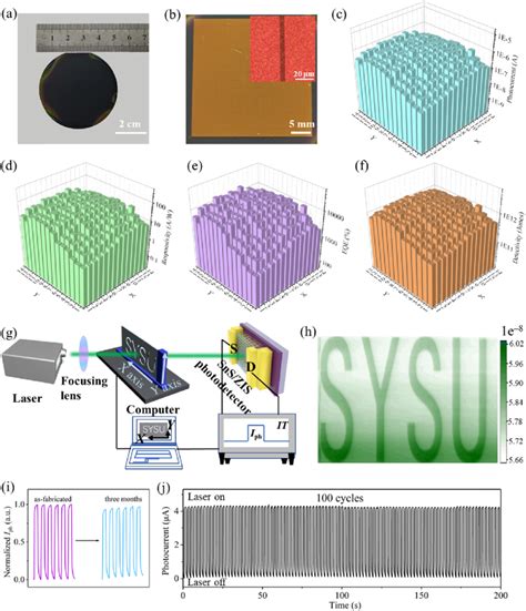 Scalable Fabrication Of A Snszis Photodetection Array And The Imaging