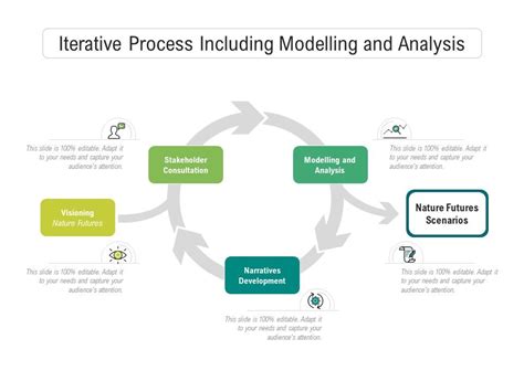 Iterative Process Including Modelling And Analysis PowerPoint Slides Diagrams Themes For PPT