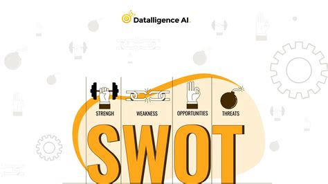Mastering SWOT Analysis Strategy Essentials